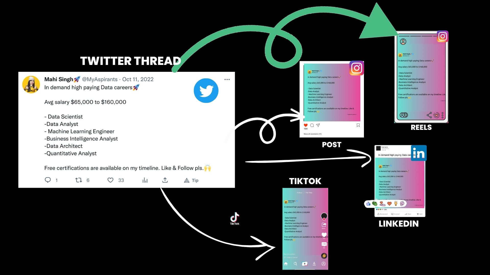 #1 Turn Twitter Threads into Beautiful Images & Videos | Growzill